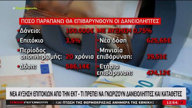Επιτόκια: Ερχονται νέες αυξήσεις από την Ευρωπαϊκή Κεντρική Τράπεζα