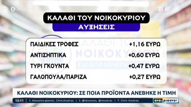 Καλάθι του νοικοκυριού: Σε ποια προϊόντα ανέβηκε η τιμή