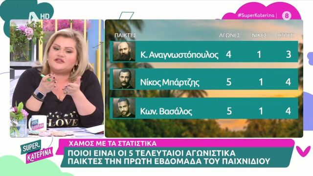 Survivor All Star: Ποιοι είναι οι 5 τελευταίοι αγωνιστικά παικτες