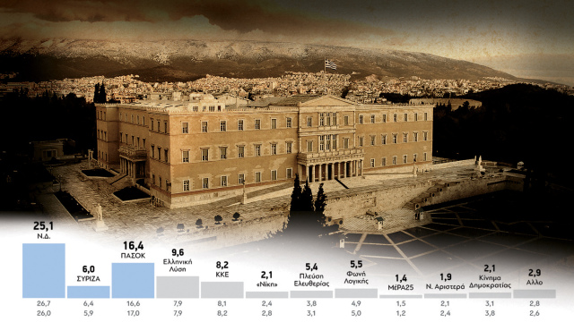 Γκάλοπ της GPO για τα Παραπολιτικά: Νέα δεδομένα στο πολιτικό σκηνικό ...