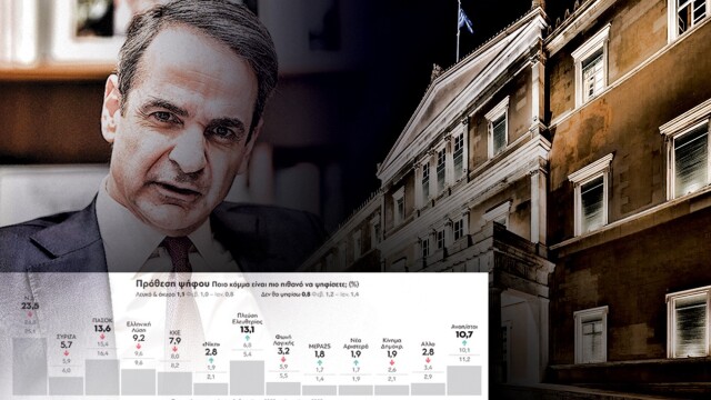 Δημοσκόπηση GPO για τα Παραπολιτικά: Πρώτη η ΝΔ με νέες απώλειες, μάχη ...